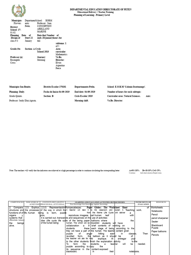 OFFICIAL PLANNING OF THE CYCLES OF HUMAN LIFE | PDF | Behavior ...