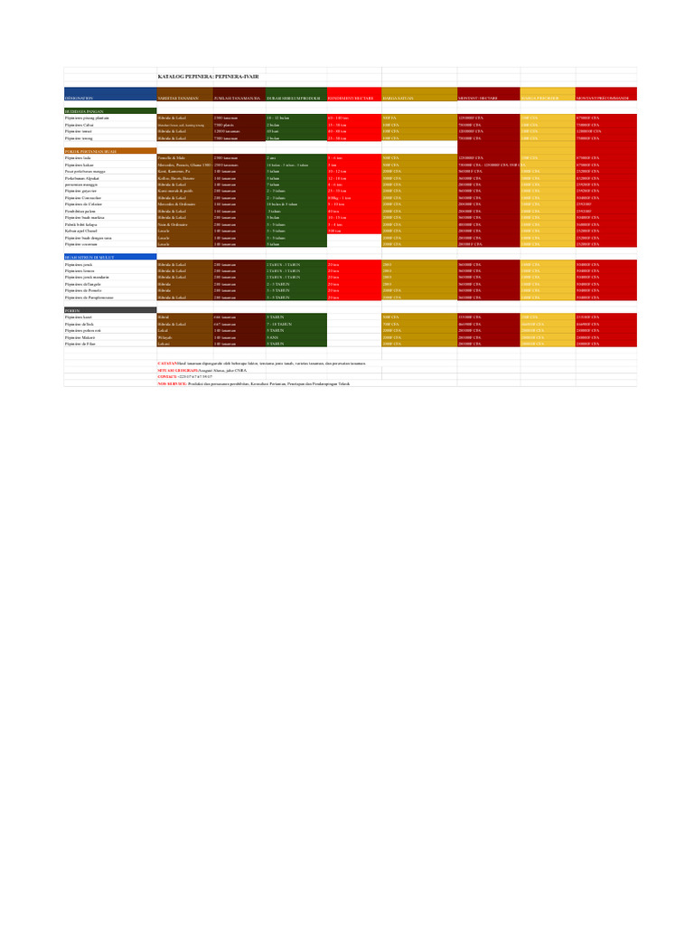 Katalog Persemaian Persemaian-Ivoire | PDF