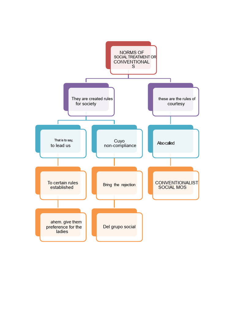 Understanding Social Norms and Regulations | PDF | Justice | Crime ...