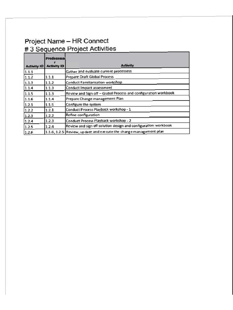 Sequence Project Activities | PDF