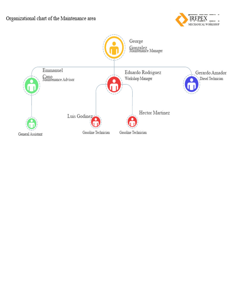 Maintenance Organization Chart | PDF