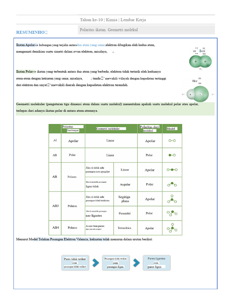 Polaritas dan Geometri Molekul Kimia | PDF