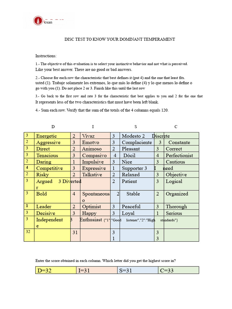 test DISC | PDF