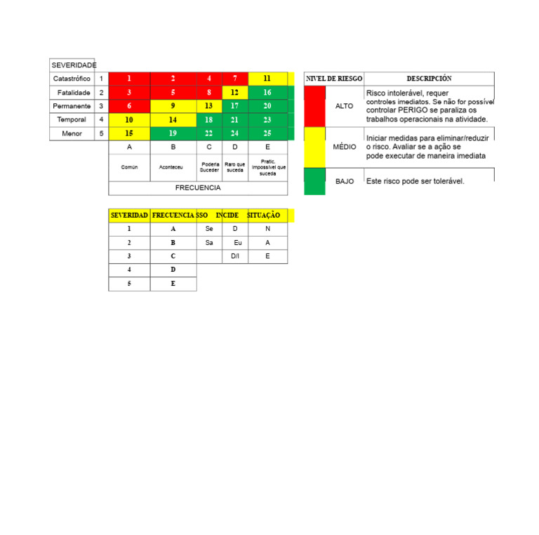 Classificação de Risco e Severidade | PDF