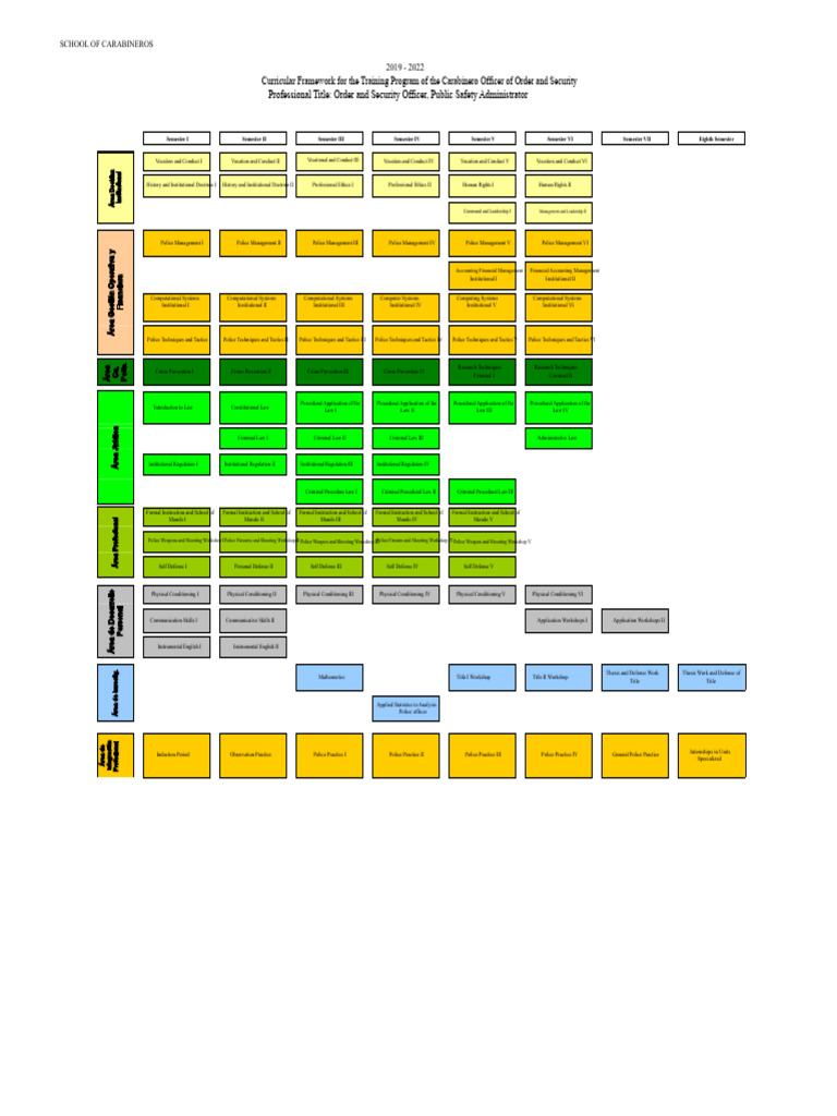 1.-CURRICULAR-NET-SCAR-2019-2022 | PDF | Police | Crime Prevention