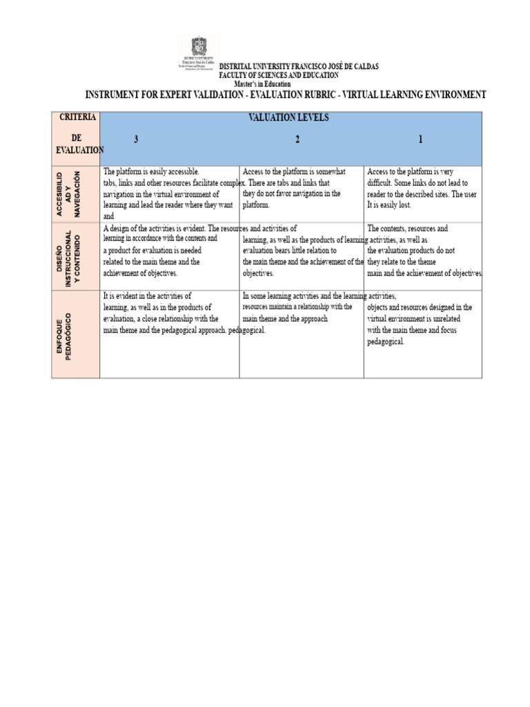 RUBRIC FOR EVALUATION-AVA-13 APRIL | PDF | Learning | Evaluation