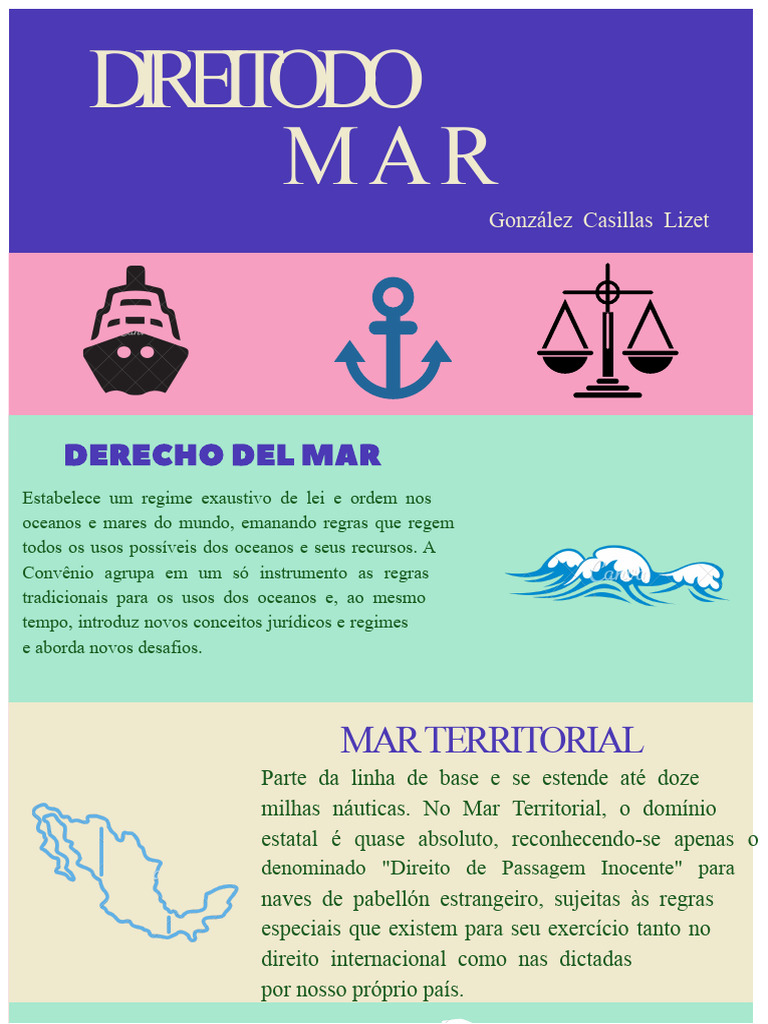 direito do mar | PDF