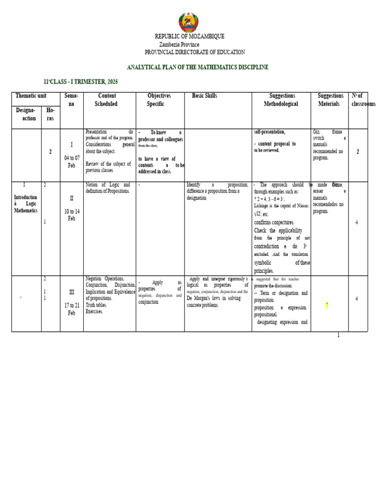 Mathematics Analytical Plan 11th Grade - 1st Trimester 2025 | PDF ...