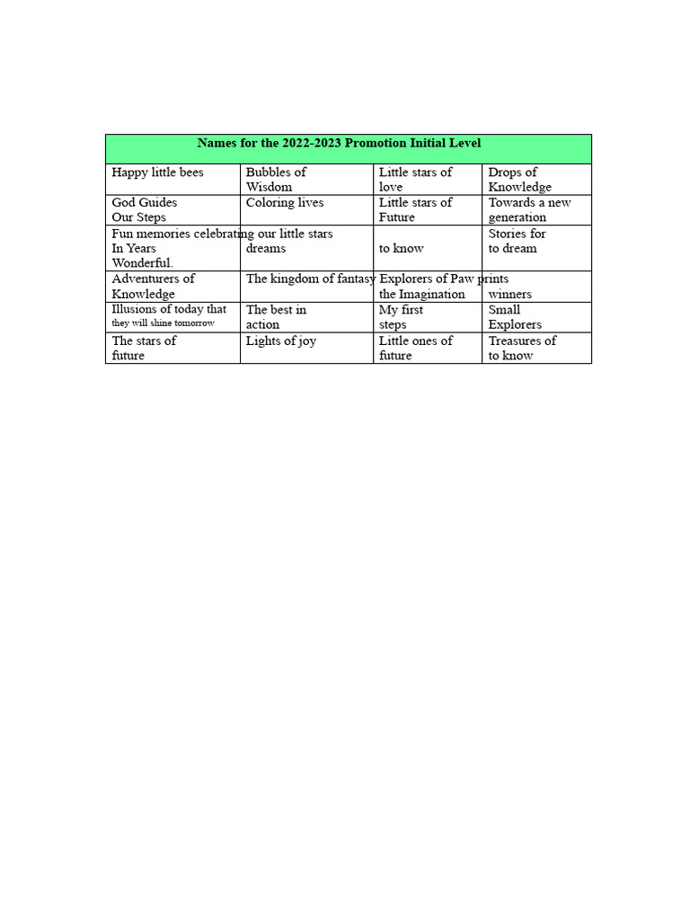 Names For The 2023 Graduation | PDF