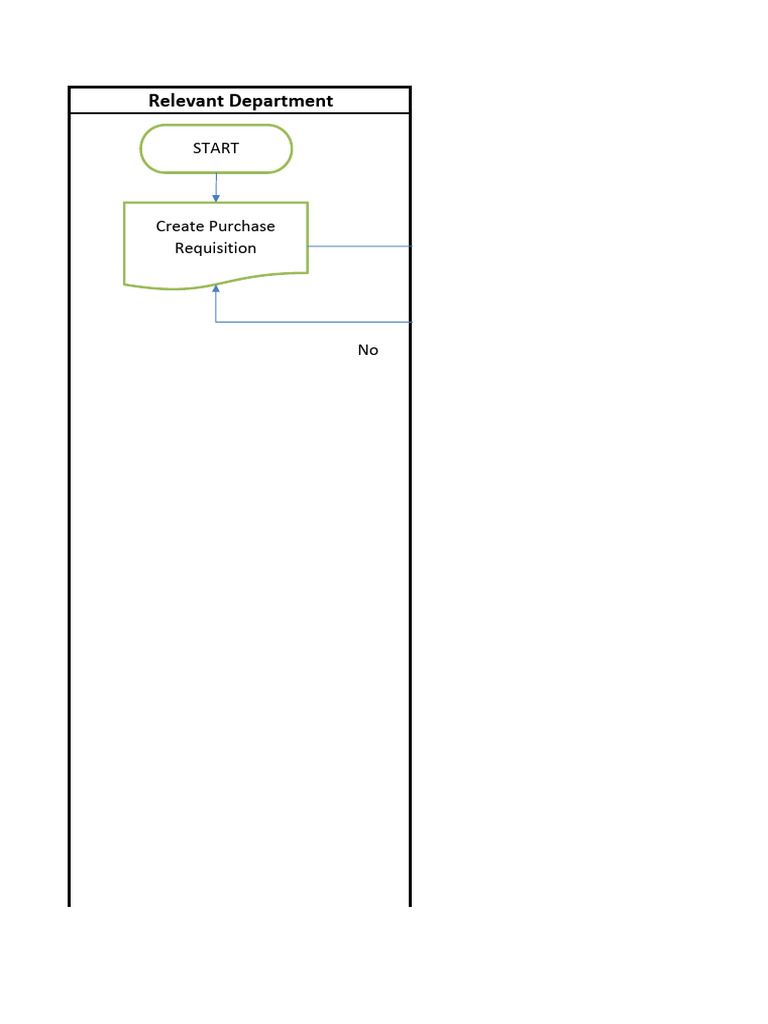 As D2 Flowchart | PDF