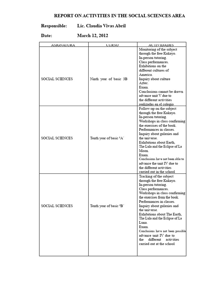 Report On Activities of The Social Sciences Area | PDF | Liberal Arts ...