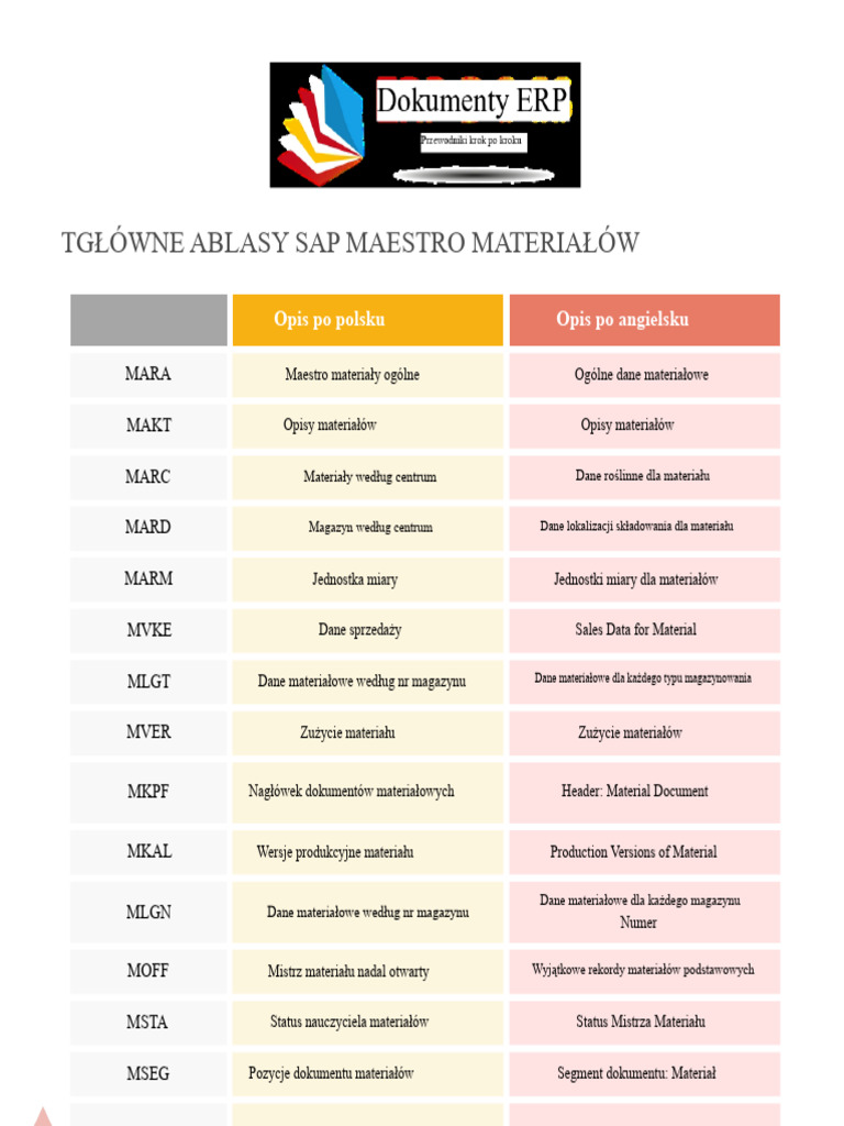 Główne Tabele SAP - Mistrz Materiałów | PDF