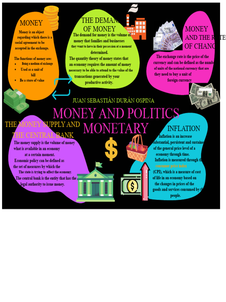 MONEY AND MONETARY POLICY | PDF | Money | Inflation