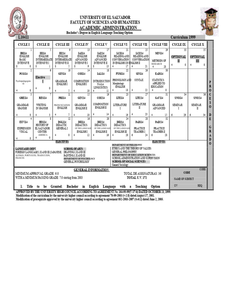 Bachelor in English Teaching Curriculum | PDF | English Language ...