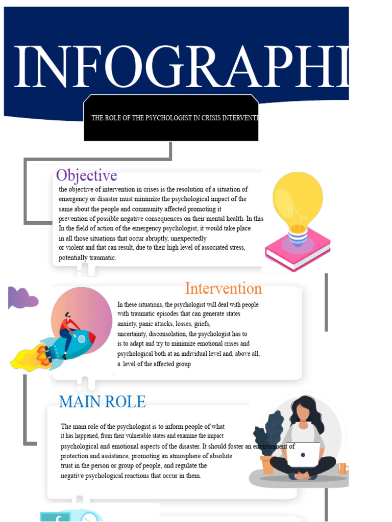 Crisis Intervention - Infographic | PDF