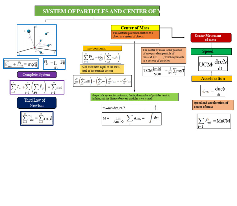 Center of Mass in Particle Systems | PDF