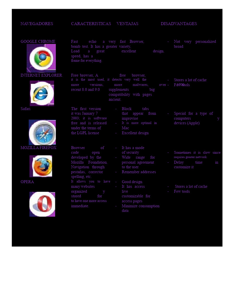 Browser Comparison: Features & Pros/Cons | PDF | Safari (Web Browser ...