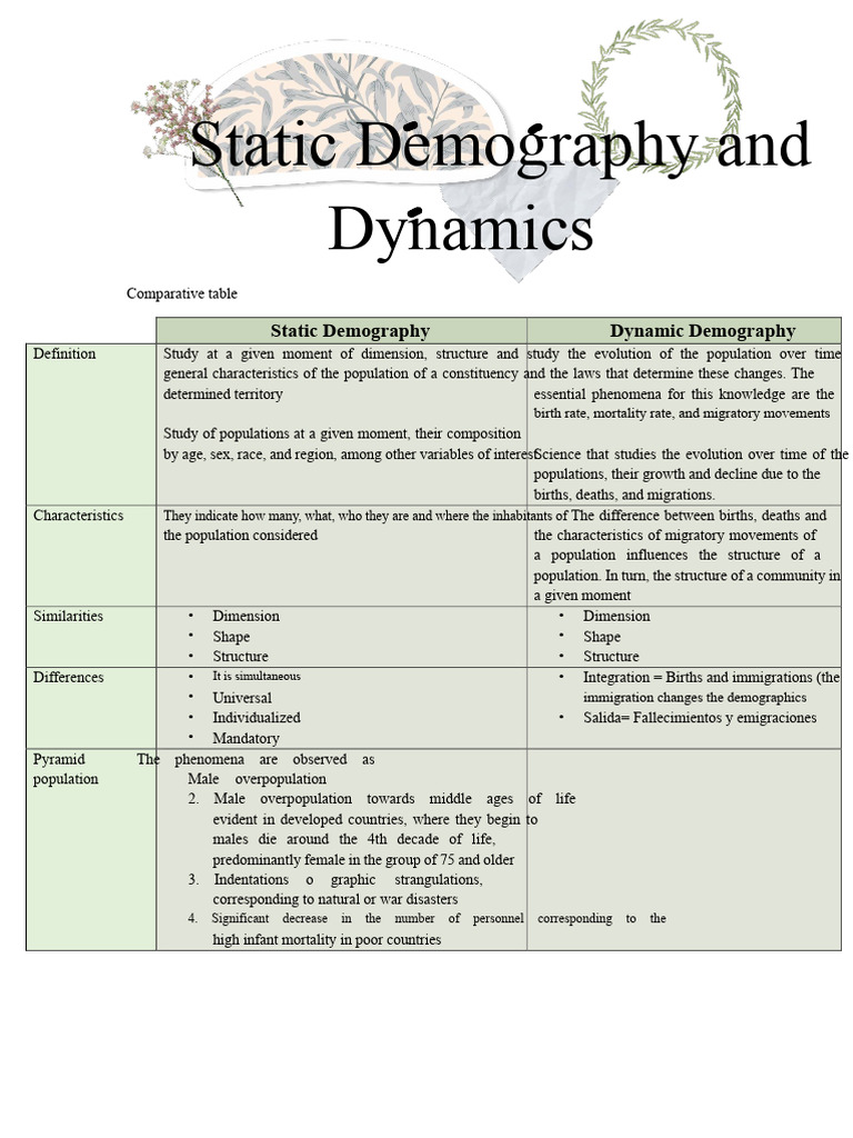 Static and Dynamic Demography | PDF | Demography | Environmental Social ...