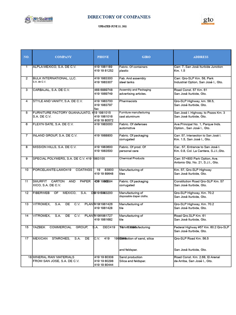business directory | PDF | Materials | Secondary Sector Of The Economy