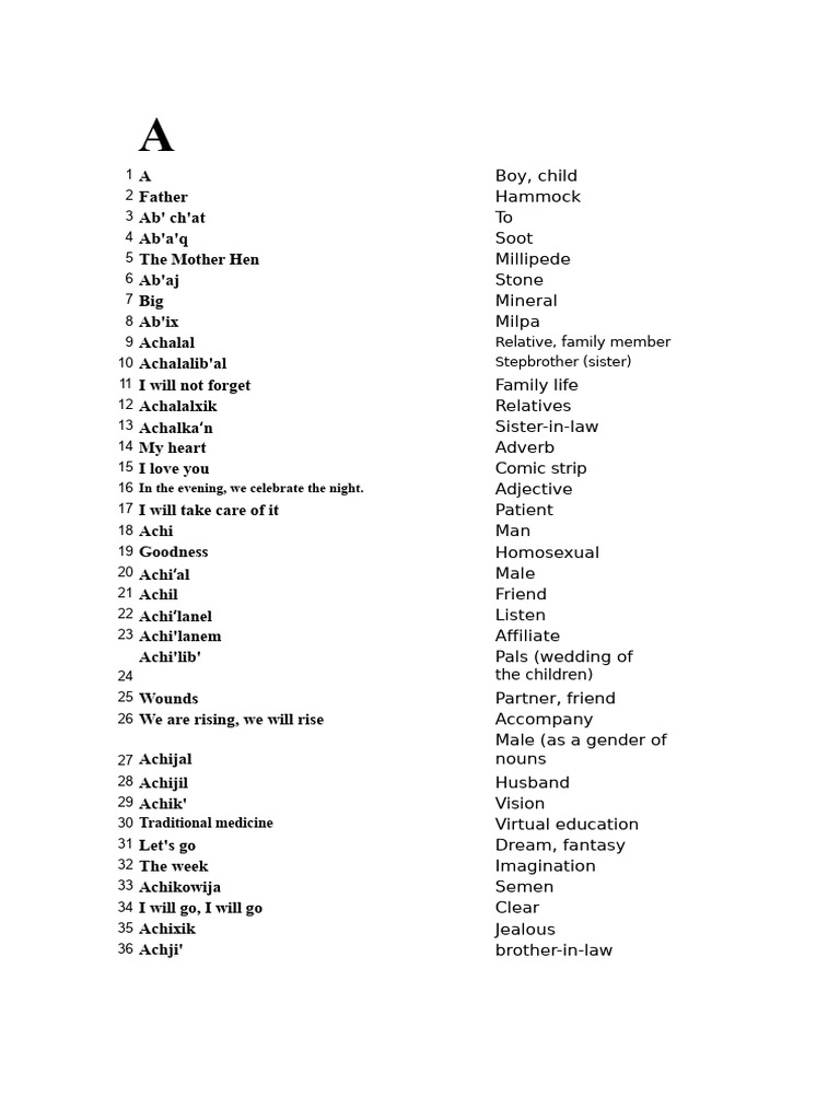 K'iche' Vocabulary | PDF