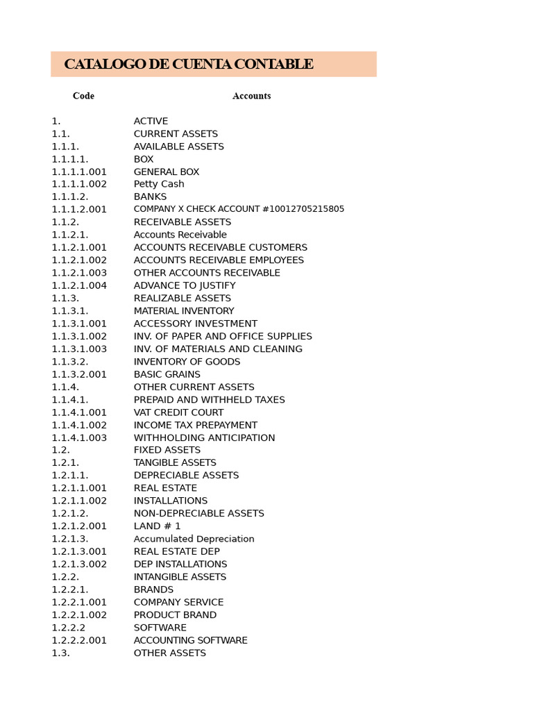 Example of A Chart of Accounts in Decimal Numeric Format | PDF ...
