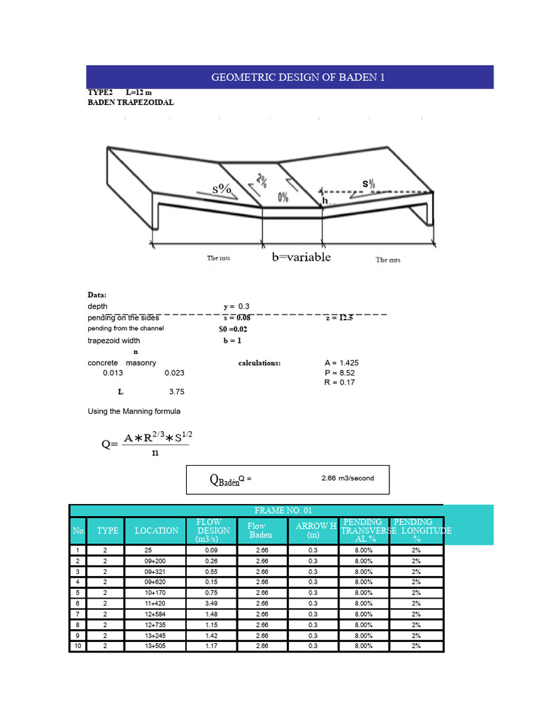 Baden 1 Trapezoidal Design Calculations | PDF