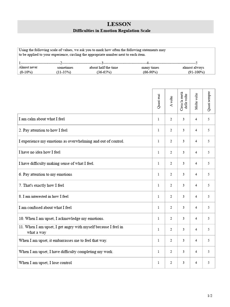 DERS_test[1] | PDF | Emotions | Emotional Self Regulation