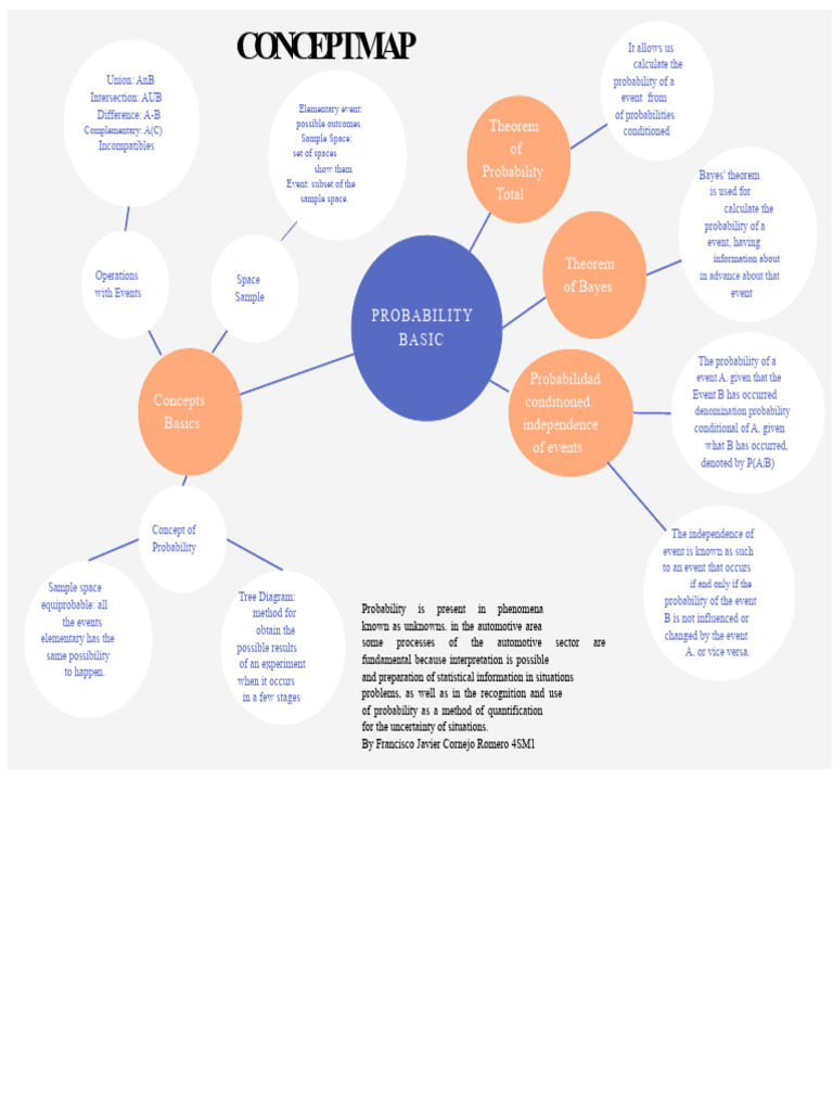 Map Unit 1. Probability and Statistics | PDF | Probability | Information