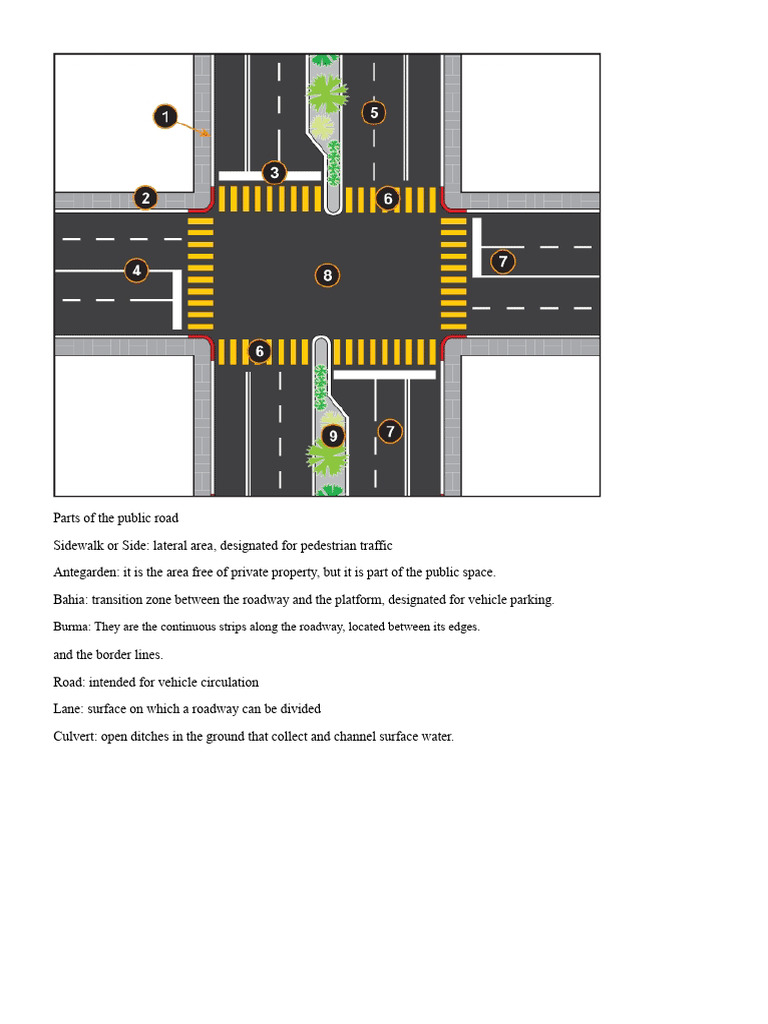 Parts of the Public Road | PDF | North America | Earth Sciences