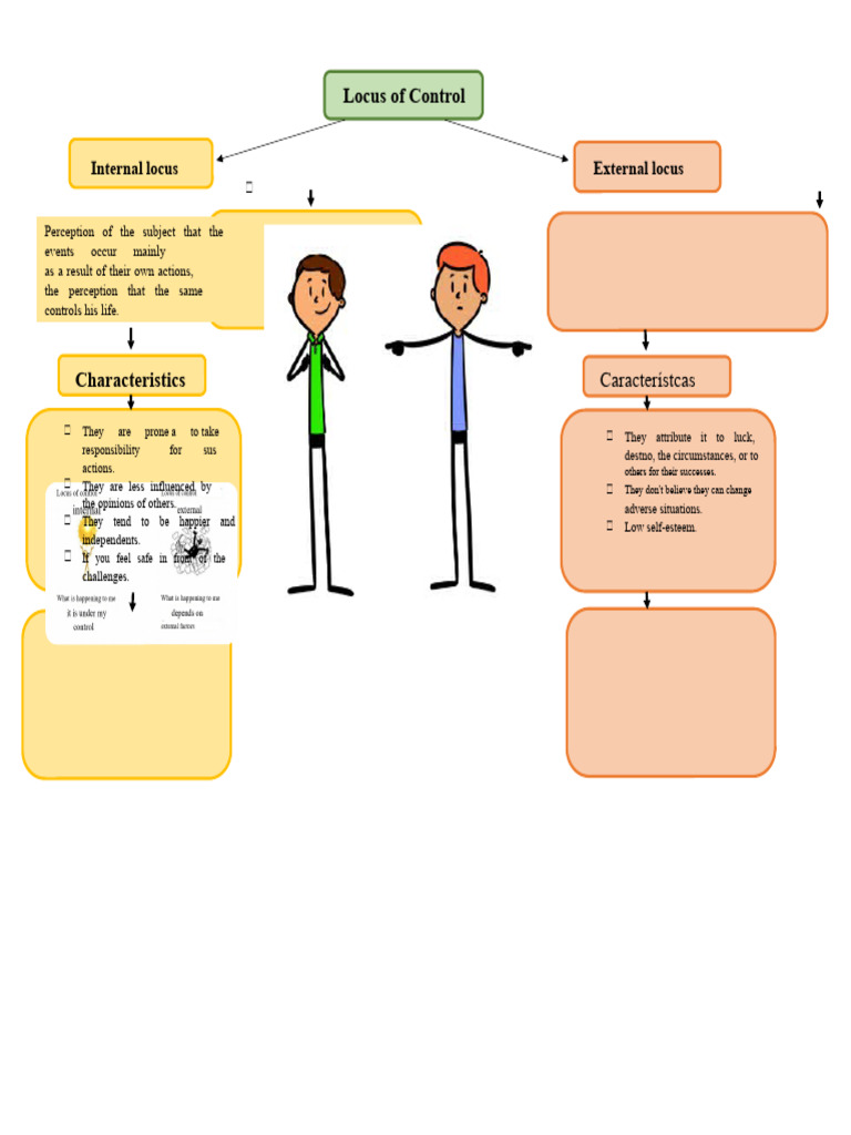 conceptual map locus | PDF