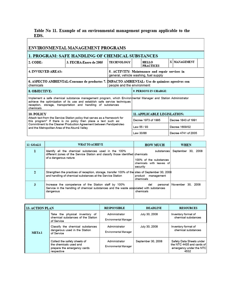 Example of an environmental management program | PDF