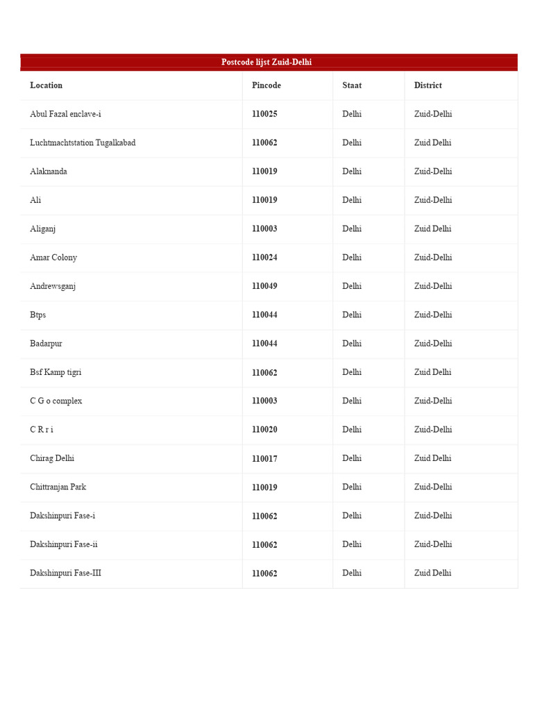 Lijst Van Postcode's in Zuid-Delhi | PDF