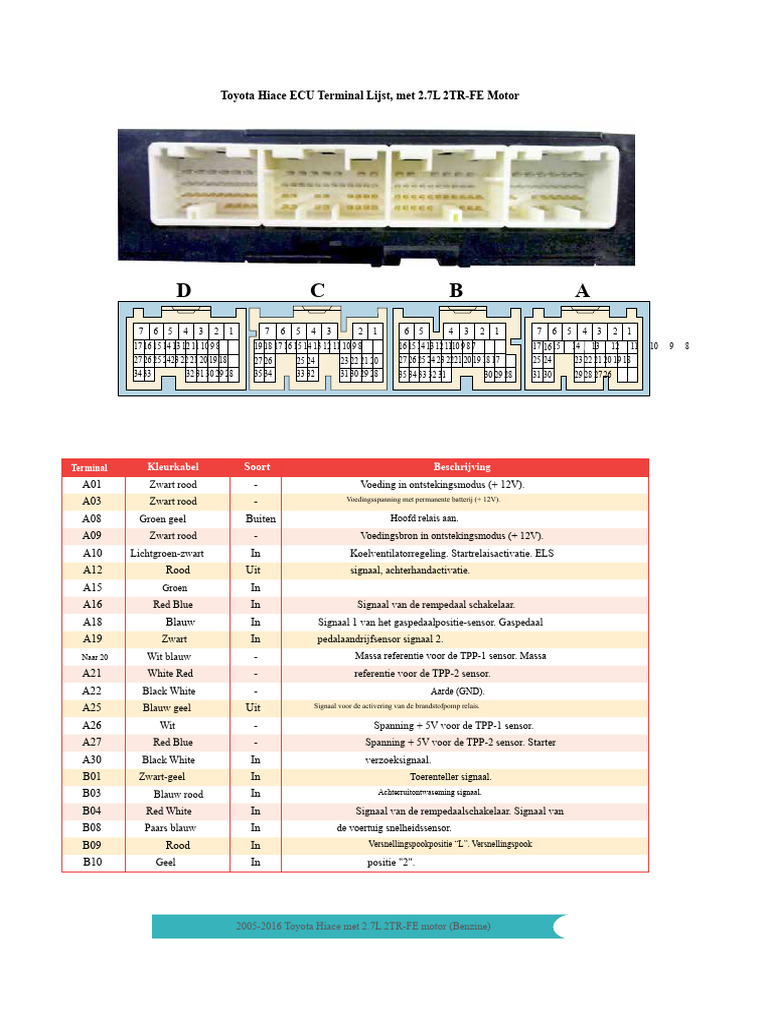 Pinout Toyota Hiace | PDF