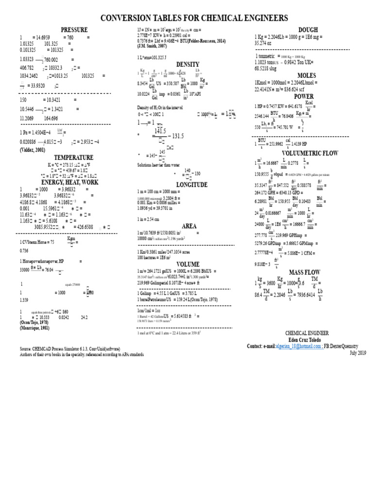 Chemical Engineering Conversion Tables | PDF | Pound (Mass) | Density