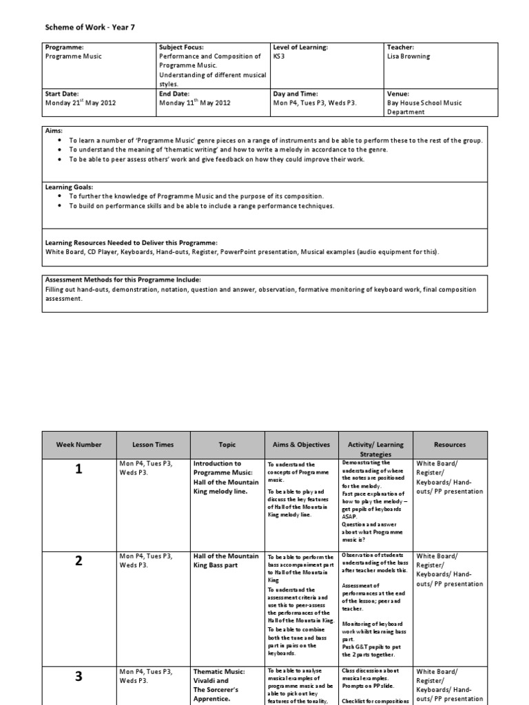 Scheme of Work Year 7 | PDF | Bass Guitar | Musical Compositions