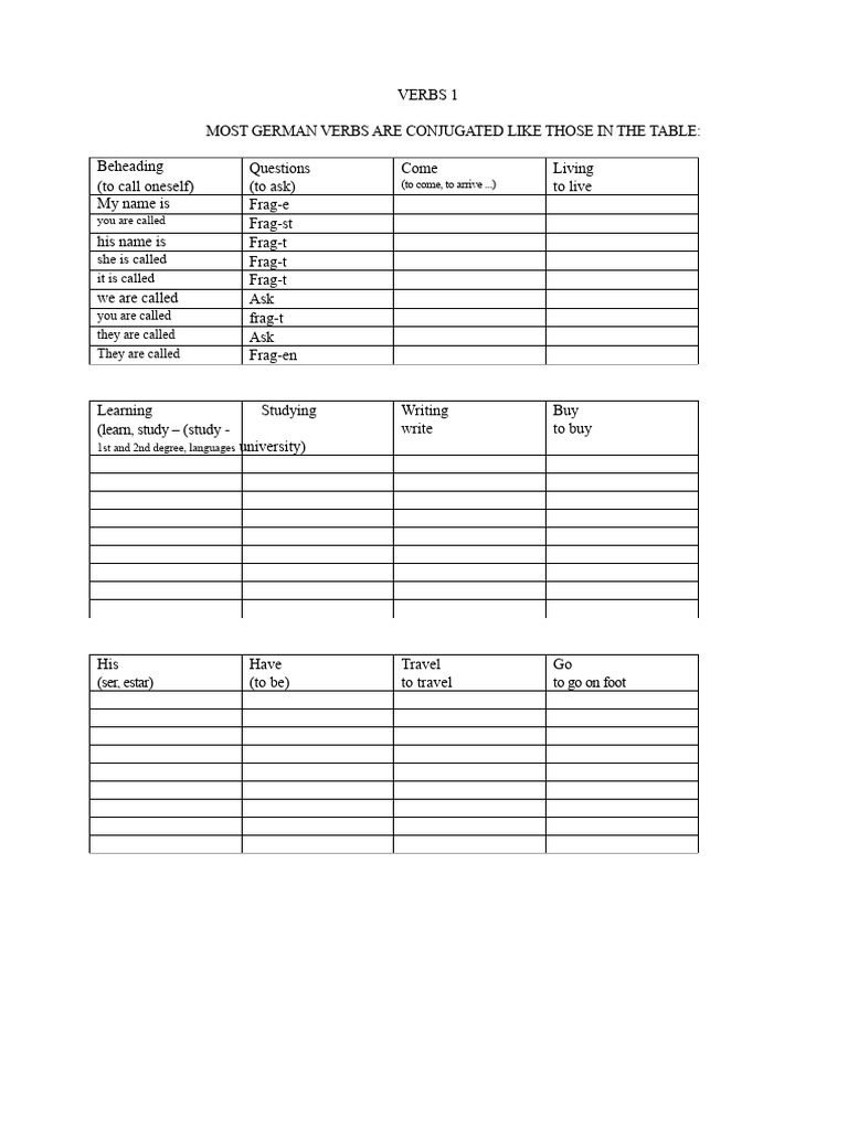 Conjugation of Verbs in German | PDF | Grammatical Conjugation ...