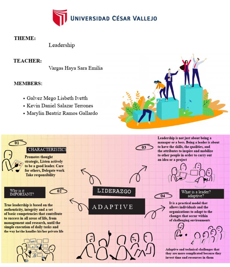ADAPTIVE LEADERSHIP TASK 1 - TUTORIAL 6 | PDF