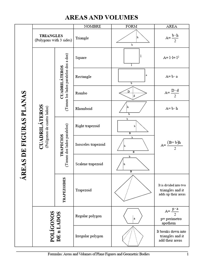 Formulas for Area, Perimeter, and Volume | PDF | Area | Triangle