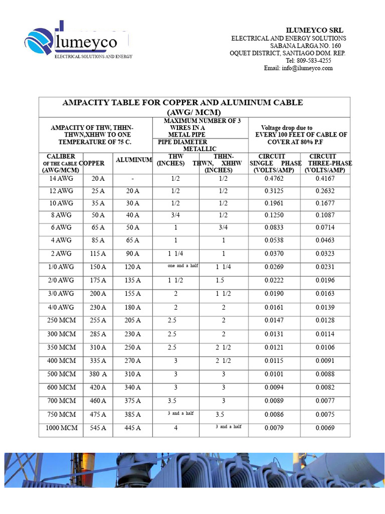 ampacity-table-for-AWG-or-MCM-cable.pdf | PDF | Power Engineering ...