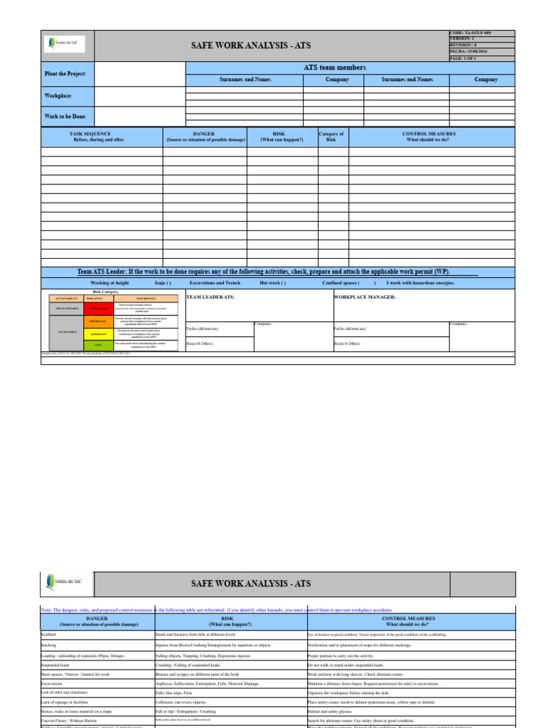 TA-SST-F-009 Safe Work Analysis (SWA) Format - copy | PDF | Risk | Safety
