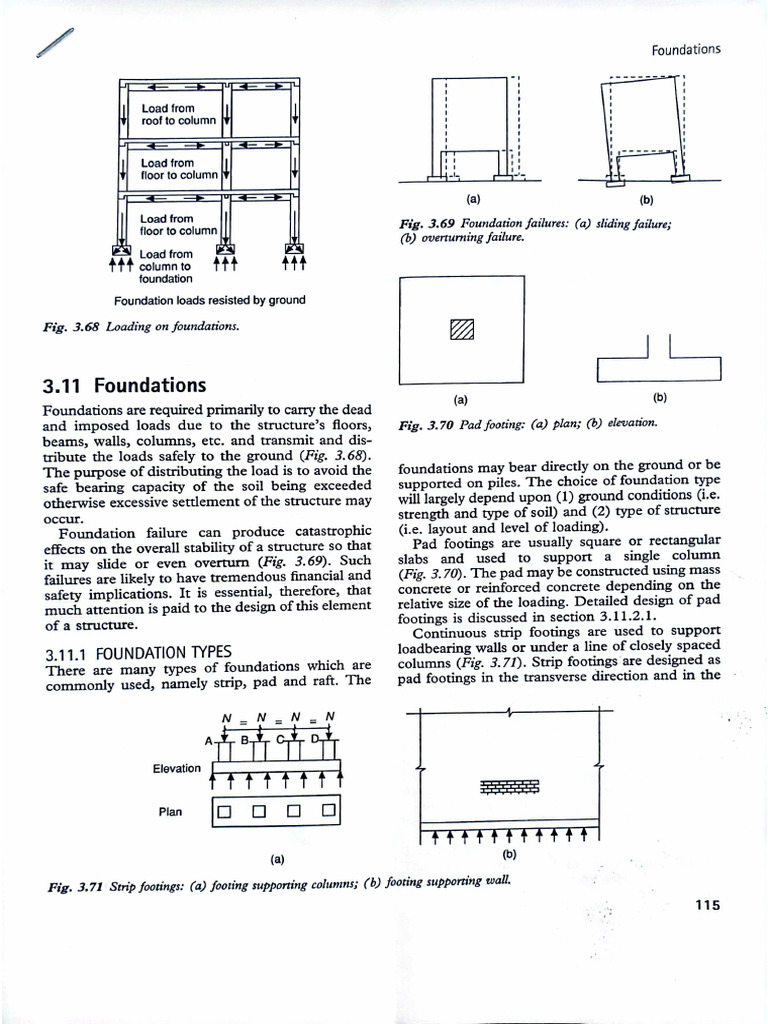Pad Foundation Design | PDF