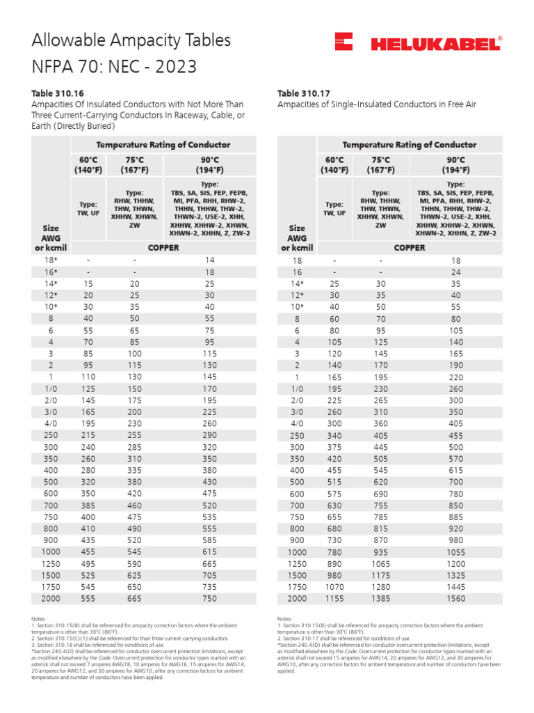 Allowable Ampacity Tables | PDF | Electric Power | Electromagnetism