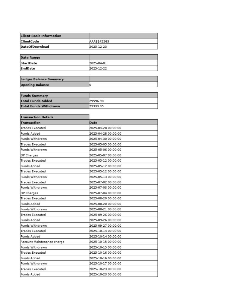 Client Ledger Statement Summary 2025 | PDF | Financial Services ...