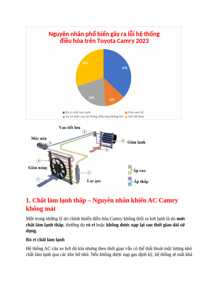 Các Lỗi Hệ Thống Điều Hòa Camry 2023 | PDF