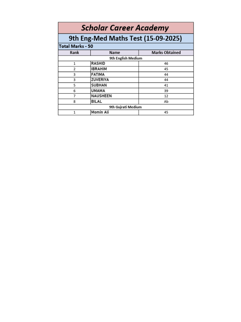 9th Eng-Guj Maths Result | PDF