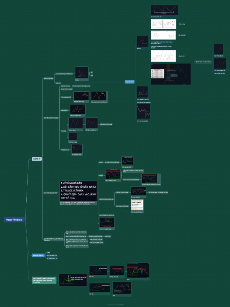 Master The Basic | PDF