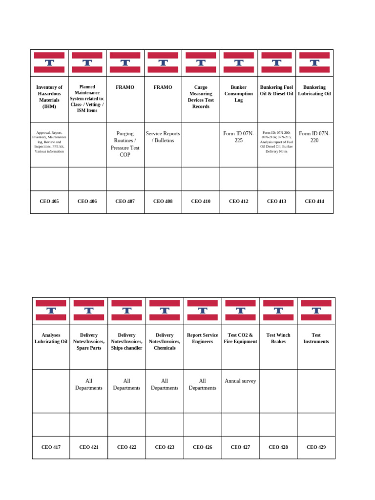 Inventory of Hazardous Materials 3 | PDF | Fuels