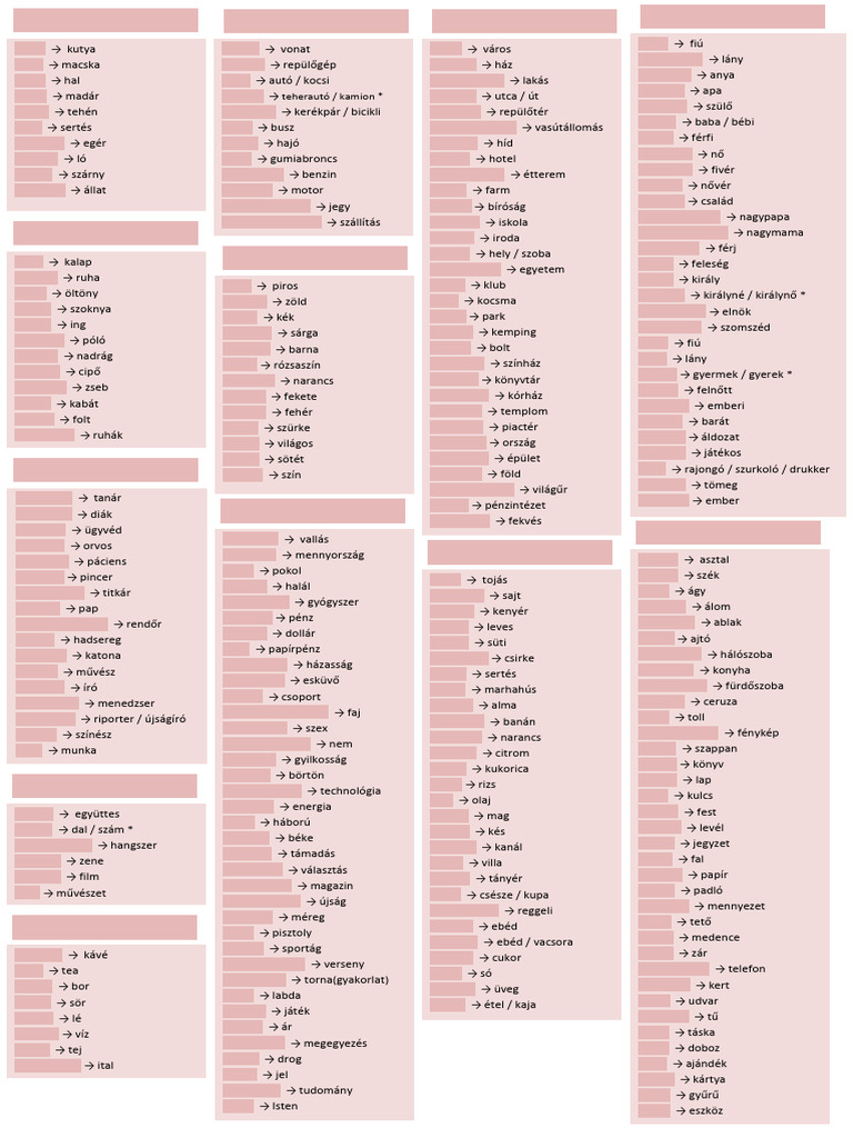 600 Words To Know | PDF