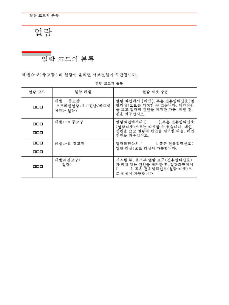 8. NX100 알람 | PDF | Digital Technology | Components