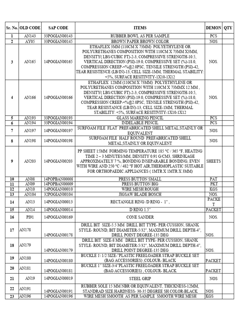 Comprehensive Item Code List | PDF